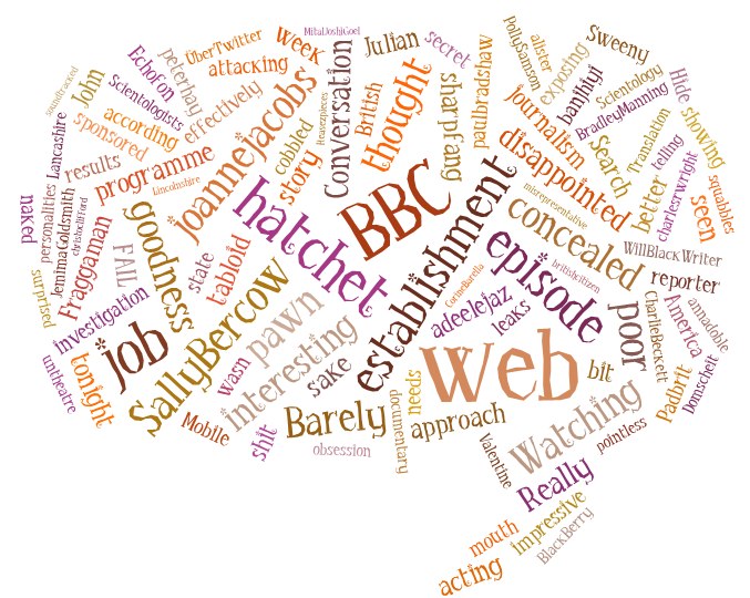 Tagxedo – Creator | Online Journalism Blog