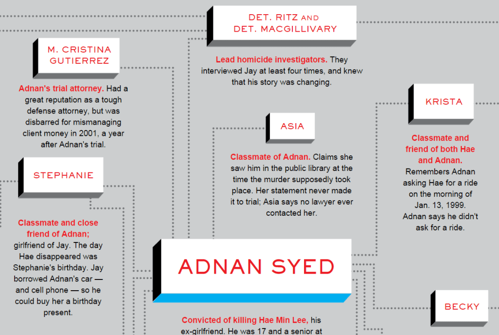 Serial: all good journalism is voyeurism – and bad journalism too (but ...