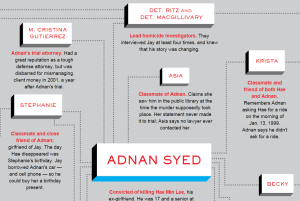 Serial: all good journalism is voyeurism – and bad journalism too (but ...