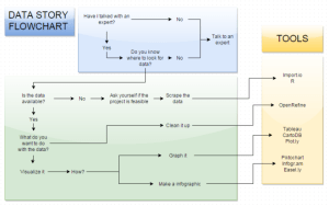 A data story flow chart: “talk to an expert” | Online Journalism Blog