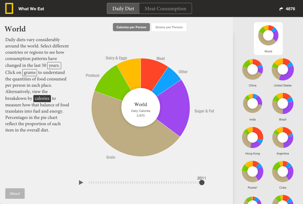“It’s black and white to colour”: Ben Fry on data visualisation’s past ...