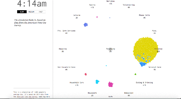 5 great data visualisation pieces from outside the newsroom | Online ...