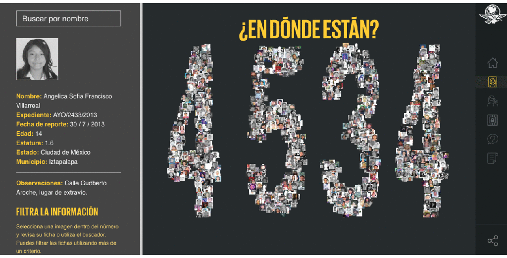 How one Mexican data team uncovered the story of 4,000 missing women ...