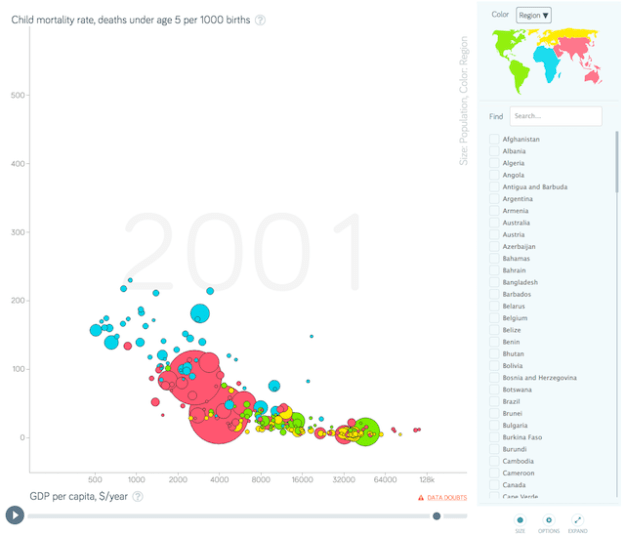 5 data visualisation tips from Andy Kirk and Cole Nussbaumer Knaflic ...