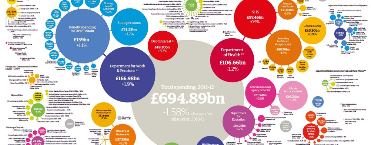 The next wave of data journalism? | Online Journalism Blog