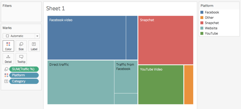 How to: create a treemap in Tableau | Online Journalism Blog