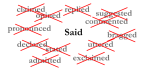 Why journalists ditch the thesaurus when it comes to “said” (for new ...