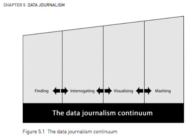 Now available under Creative Commons: my book chapter on data ...