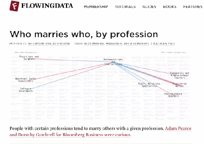 A journalist’s introduction to network analysis | Online Journalism Blog