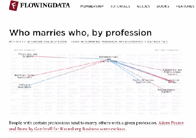 A journalist’s introduction to network analysis | Online Journalism Blog