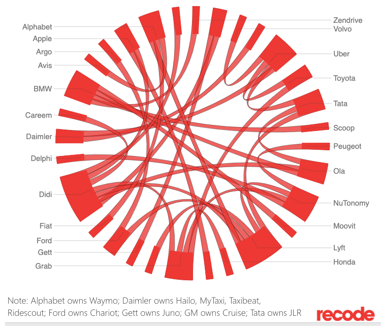 A journalist’s introduction to network analysis | Online Journalism Blog