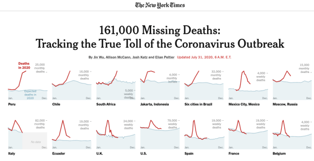 Here are the angles journalists use most often to tell the stories in ...
