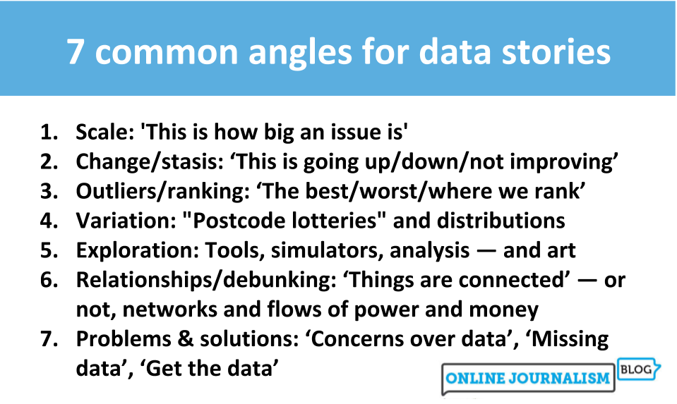 3 more angles most often used to tell data stories: explorers ...