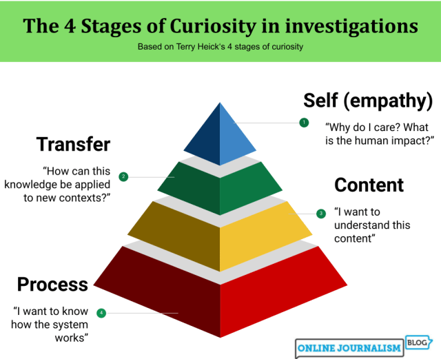 Human Curiosity The Power Of Curiosity Conversations With Brian Grazer