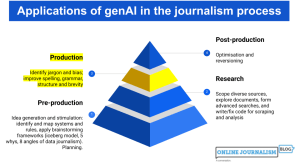 Online Journalism Blog | Comment, analysis and links covering online ...