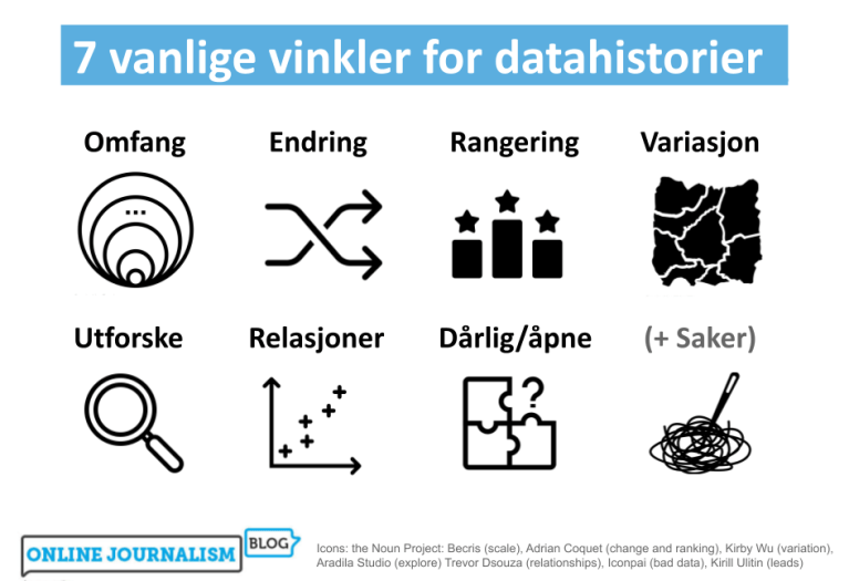 endring | Online Journalism Blog