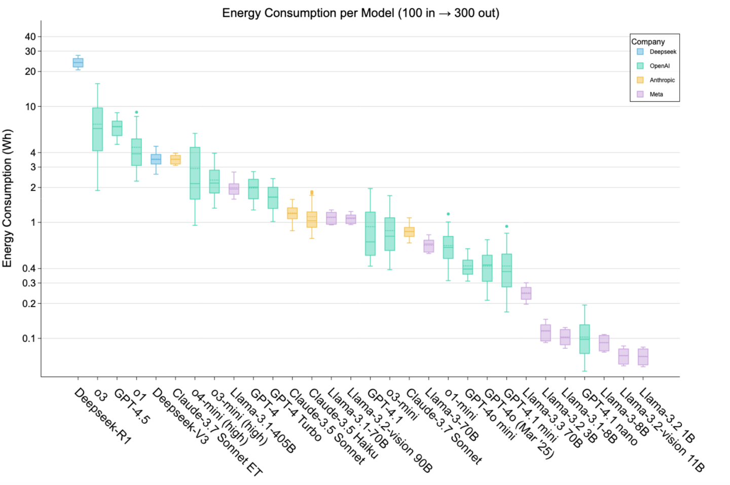 How to reduce the environmental impact of using AI | Online Journalism Blog